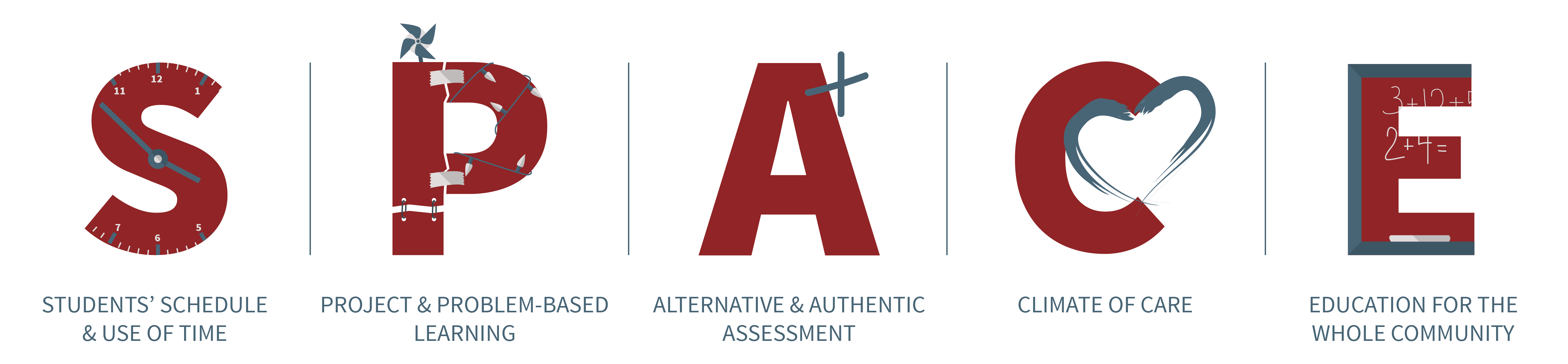 SPACE Framework | Challenge Success